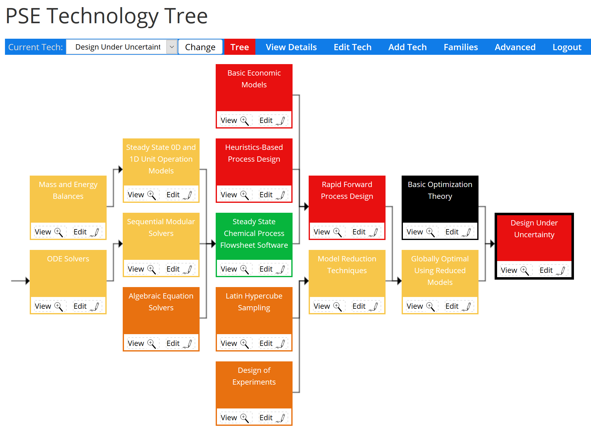 New: PSE Technology Tree Wiki – PSE Community.org