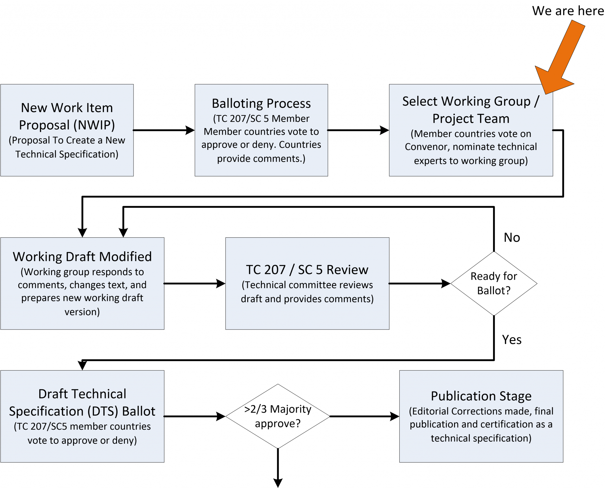 Standards for Eco-Techno-Economic Analyses (eTEAs) – PSE Community.org